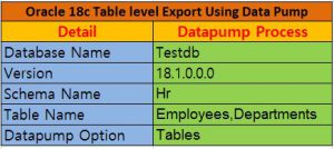 Oracle 18c Datapump-Table level | Oracledbwr