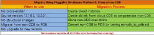 Migrating On-Premises Oracle Database to Oracle Cloud service Methods | Oracledbwr