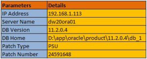 Step by Step Applying PSU Patch in Oracle 11gR2 in Windows Environment | Oracledbwr