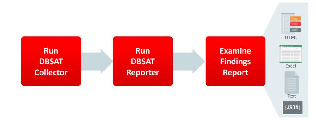 Oracle Database Security Assessment Tool Dbsat Oracledbwr