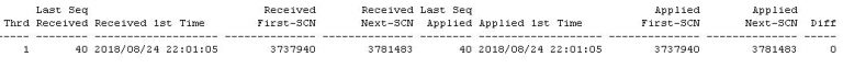 Oracle Rac Database Switchover Using Dataguard Broker Oracledbwr