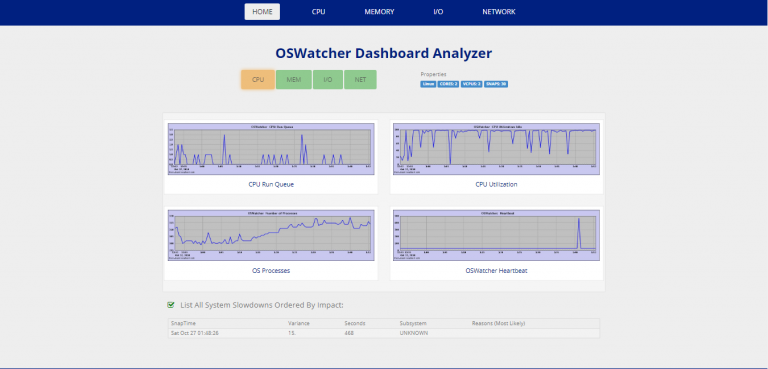 Analyze Oracle Server Diagnostic Information Using Oswatcher Tool Oracledbwr