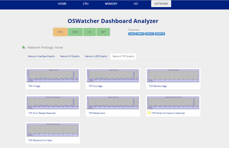 Analyze Oracle Server Diagnostic Information Using OSWatcher Tool ...