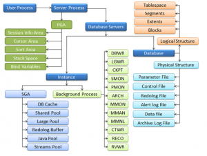 Oracle 12c Background Process-MMAN (Memory Manager) | Oracledbwr
