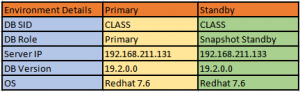 Oracle 19c-Step by Step Configure Snapshot Standby Database | Oracledbwr