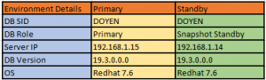 Oracle 19c-Convert Physical Standby To Snapshot Standby | Oracledbwr