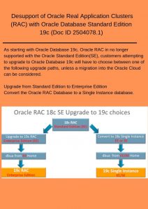 Oracle 19c Real Application Clusters (RAC) | Oracledbwr