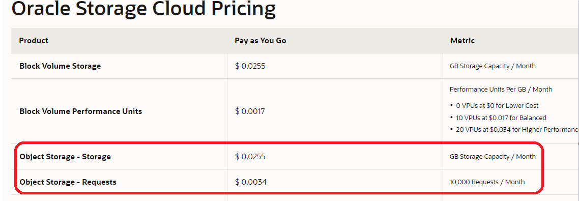 Oracle Cloud Storage Cost Dandk Organizer