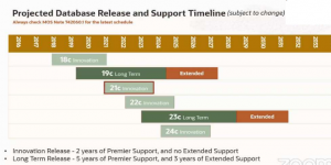 Oracle 21c New Feature-Prepare Database for Data Guard | Oracledbwr